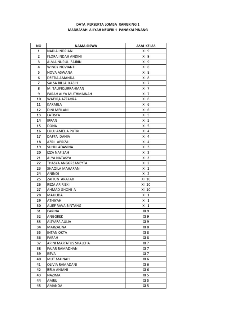Lomba Rangking 1 Man 1 Pangkalpinang | PDF