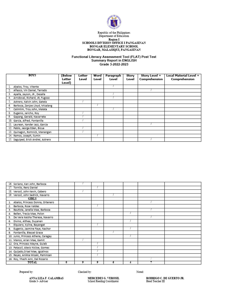 Post Flat Result in Grade 3 2022 English | PDF