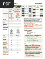 Encapsulated Vs Non Encapsulated Gram Positive Bacteria | PDF
