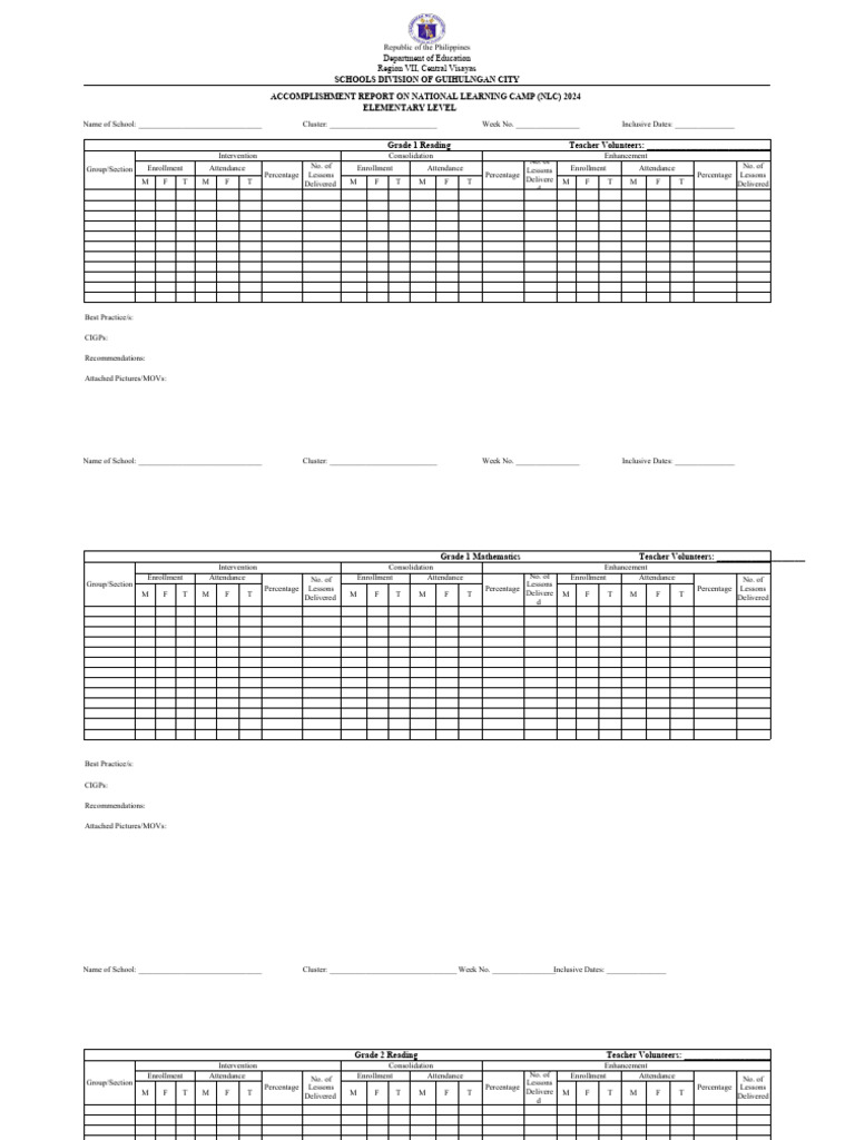 NLC 2024 Accomplishment Report | PDF | Behavior Modification | Learning