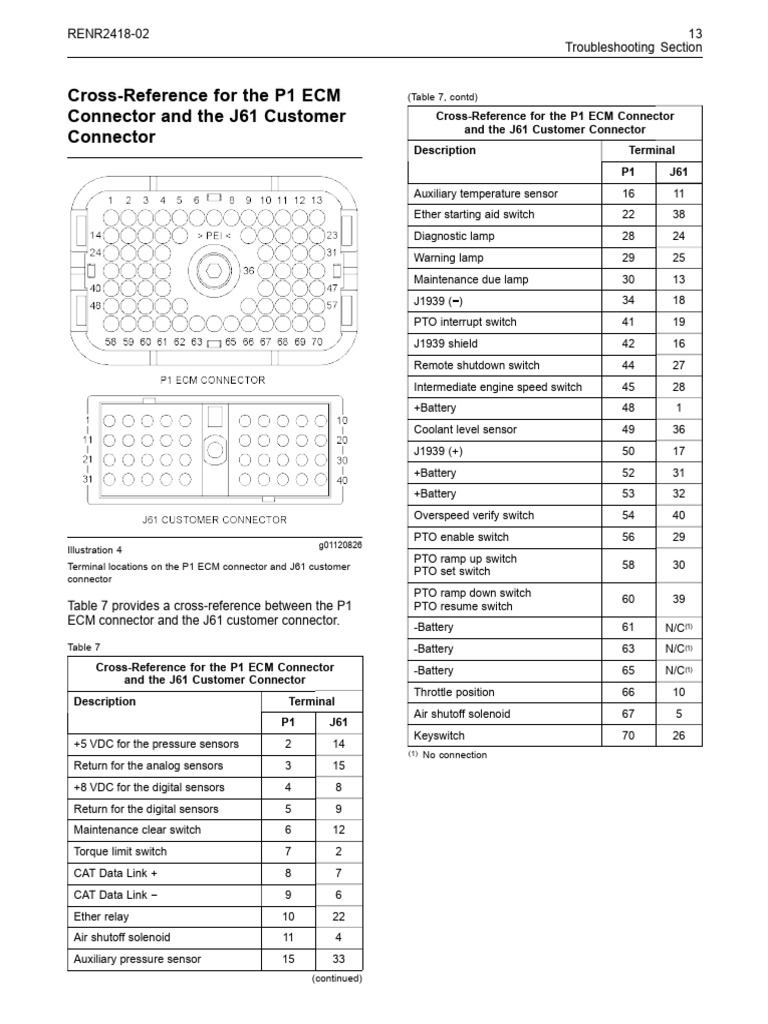 PLOGA MOTOR CAT C7 | PDF | Machines | Electrical Components