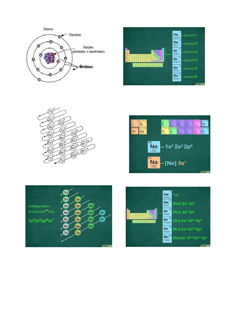 Ftos Quimica 1,0 | PDF