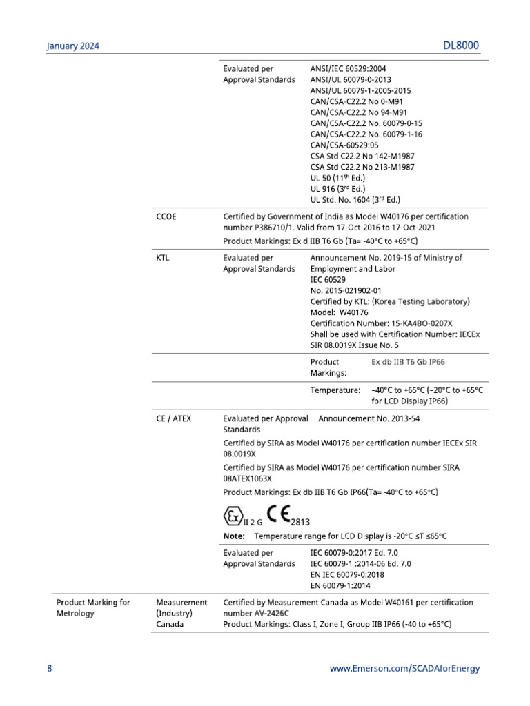 Estandares Atex DL8000 | PDF