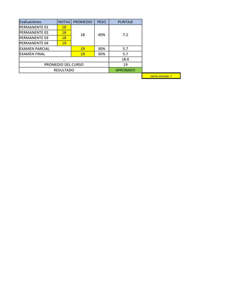 Simulador de Promedio Final | PDF