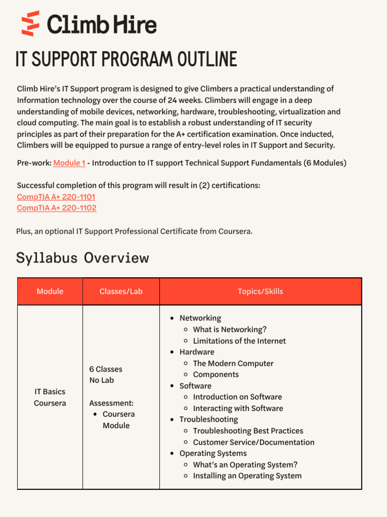 COMPTIA-SYLLABUS | PDF | Security | Computer Security