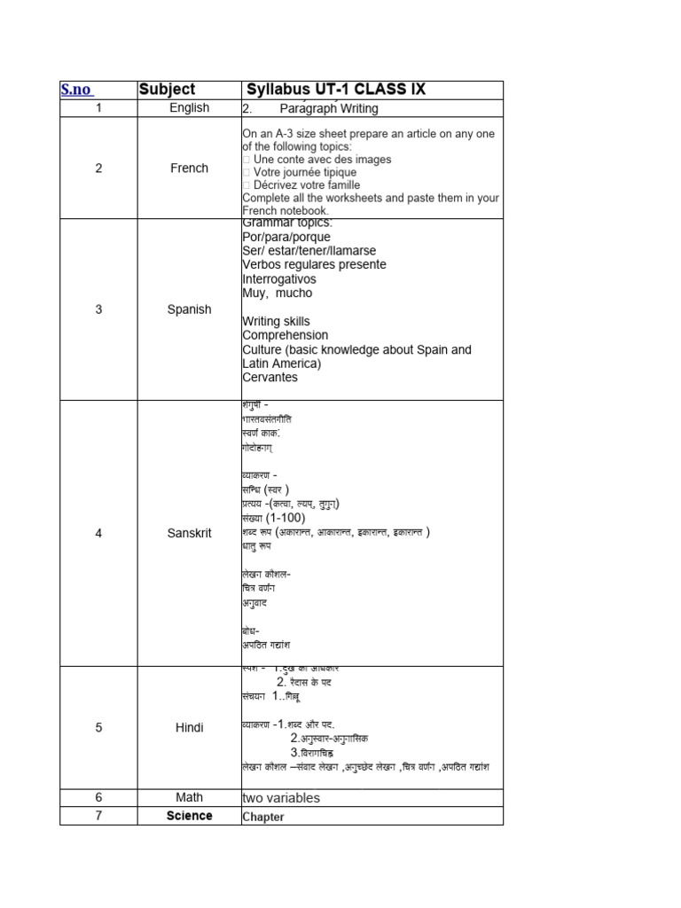 UT -1 2024 Syllabus Class IX | PDF