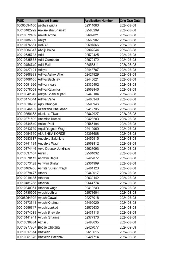 Fee Outstanding Report - (August Month) | PDF