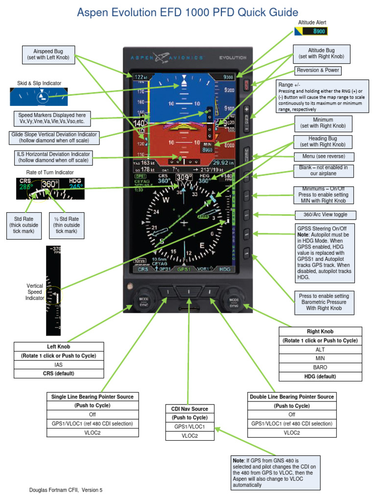Aspen EFD 1000 PFD Quick Guide | PDF | Aviation