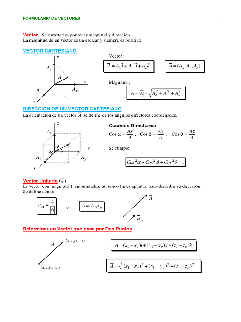 Formulario de Vectores | PDF | Vector Euclidiano | Matemáticas