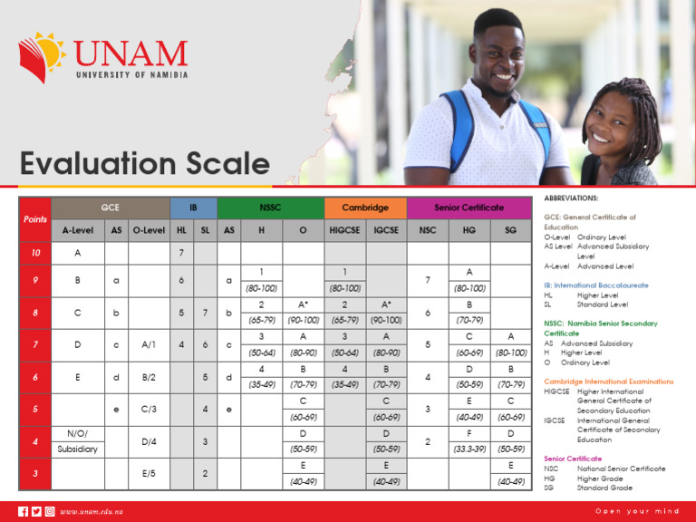 2022 Evaluation Scale | PDF | Secondary Education | Educational Stages