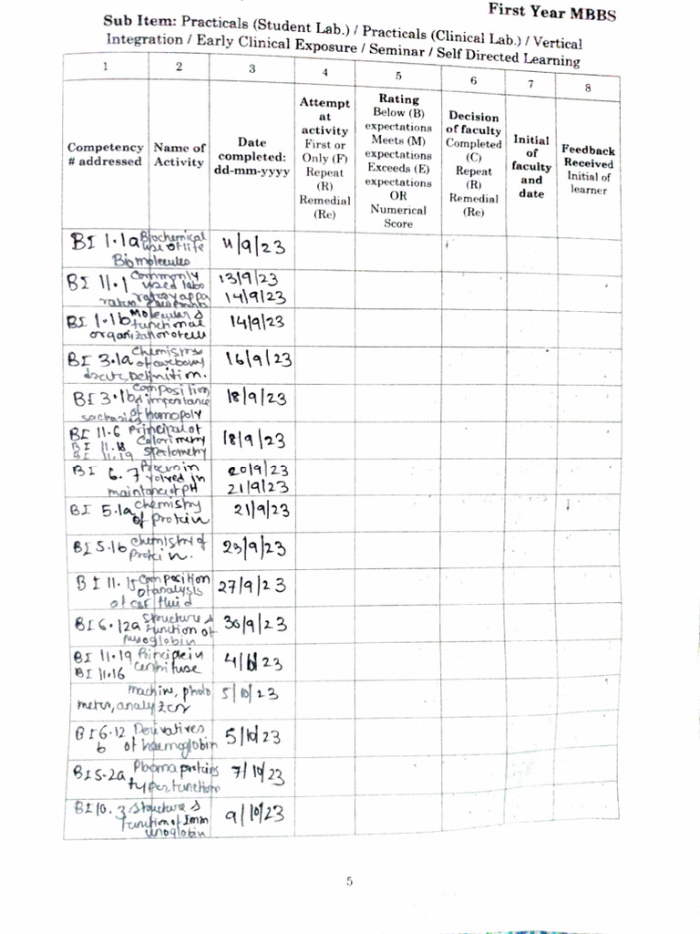Physio logbook | PDF | Learning | Behavior Modification