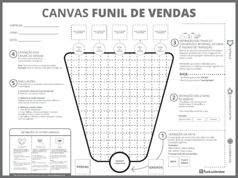 Canvas Funil de Vendas | PDF