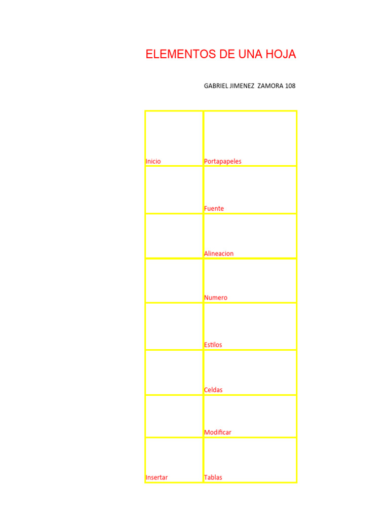 Elementos de Excel2 | PDF