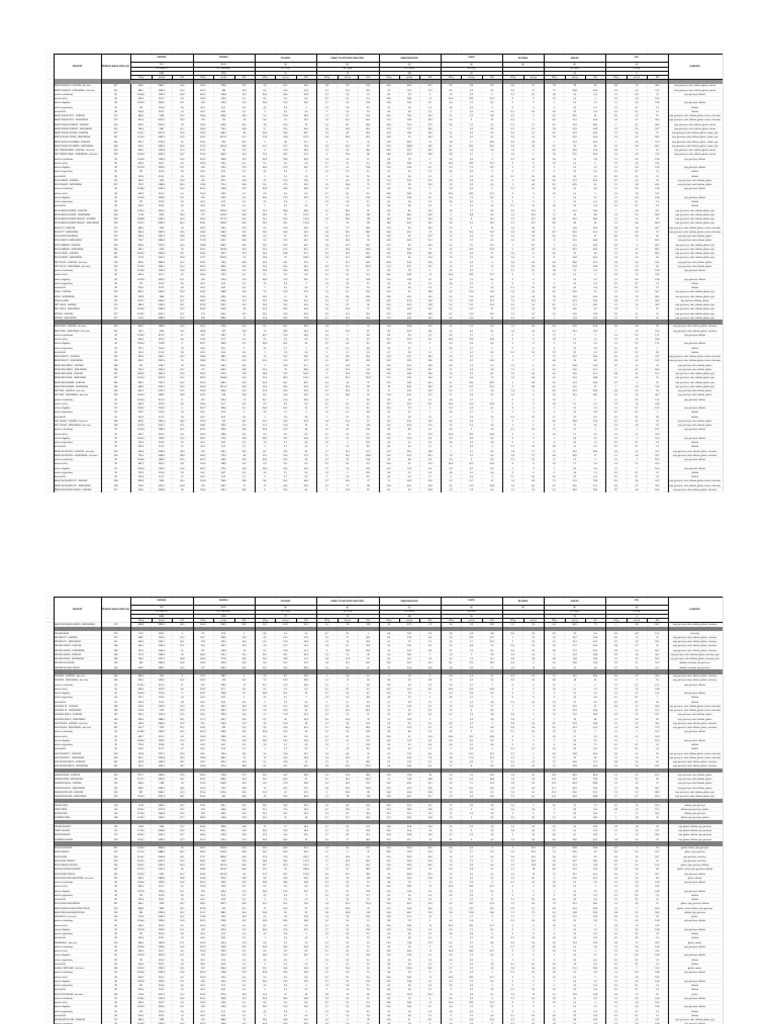 Tabela Kaloryczna 112023 | PDF