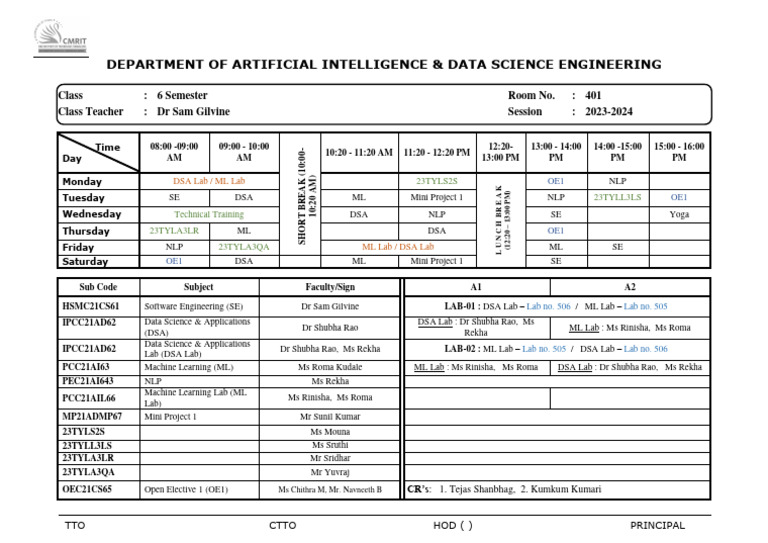 6th Sem AIDS | PDF | Applied Mathematics | Information Technology