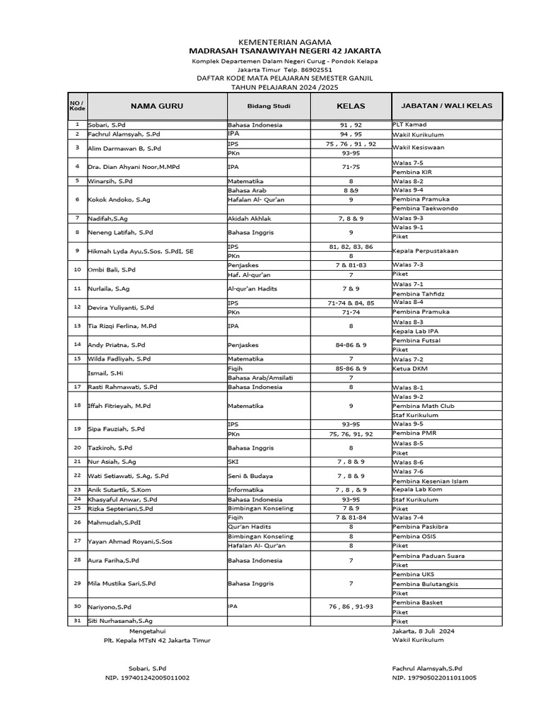 Jadwal Pelajaran Semester Ganjil 2024-2025 Revisi Versi 11 | PDF