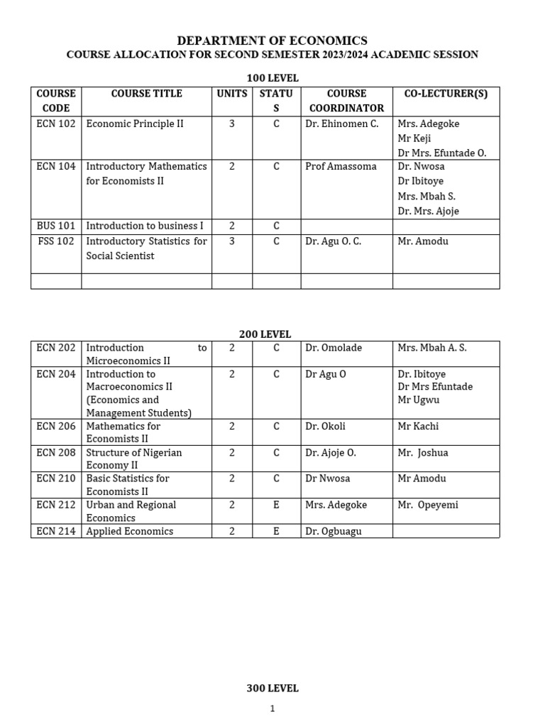 Economics Course Allocation 2023/24 | PDF | Economics | Macroeconomics