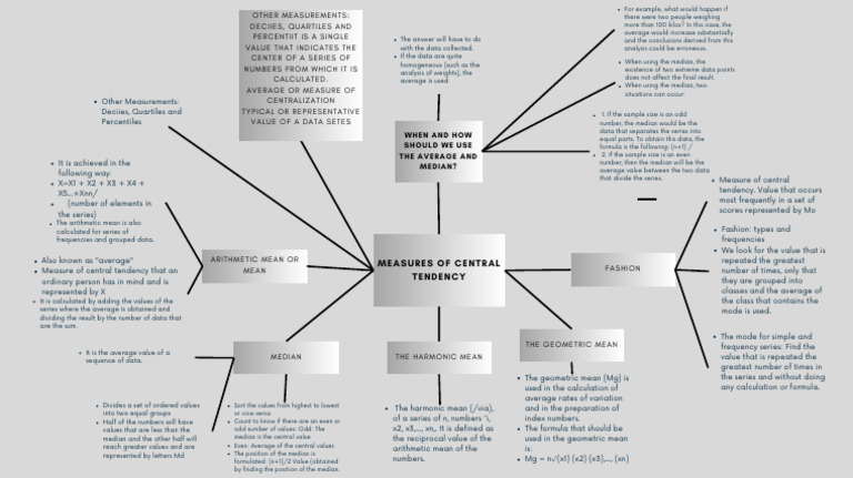 Blue Professional Extensive Mind Map Graph | PDF | Arithmetic Mean ...