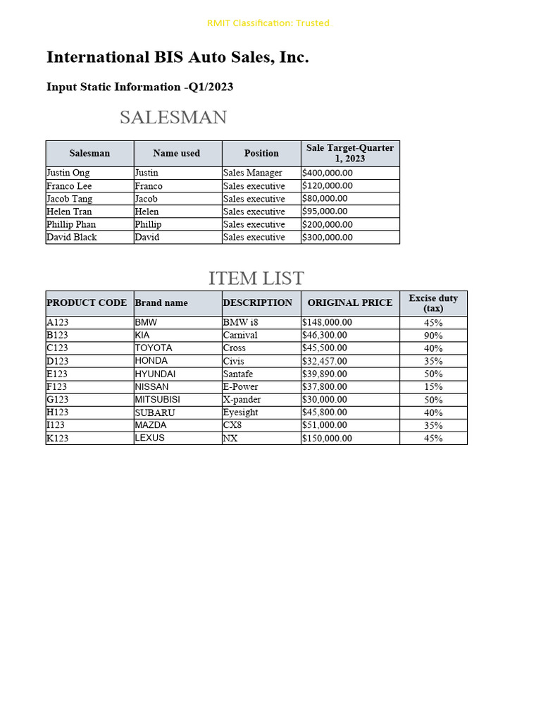 Assignment 1 BIS - International BIS Auto Sales Inc.-1 | PDF | Car ...