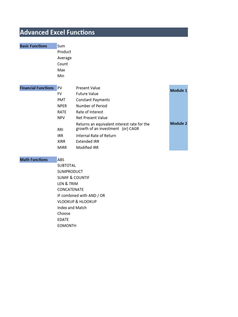 Advanced Excel Functions Unsolved | PDF | Internal Rate Of Return | Net Present Value