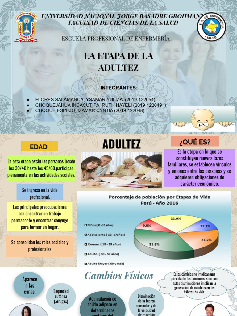 ETAPA ADULTO Fin | PDF | Adultos | Sicología