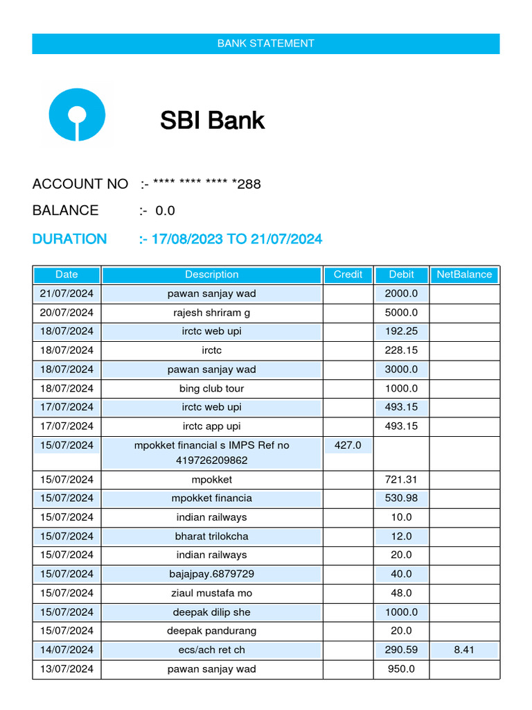 SBI Bank: ACCOUNT NO: - 288 Balance: - 0.0 | PDF | Banking | Service ...