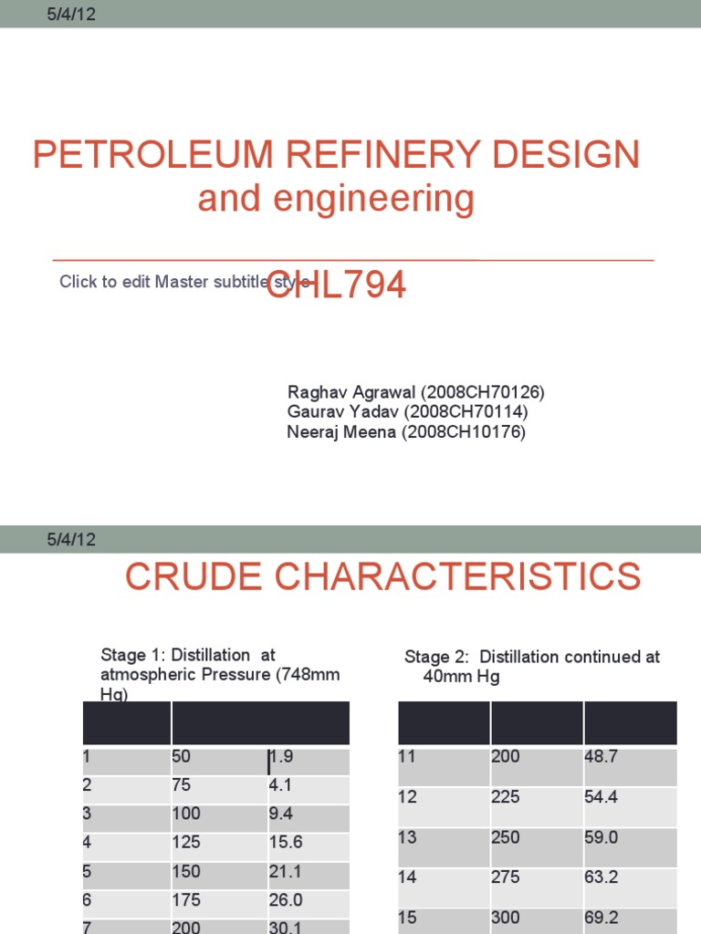 Crude Assay Analysis | PDF | Cracking (Chemistry) | Petroleum