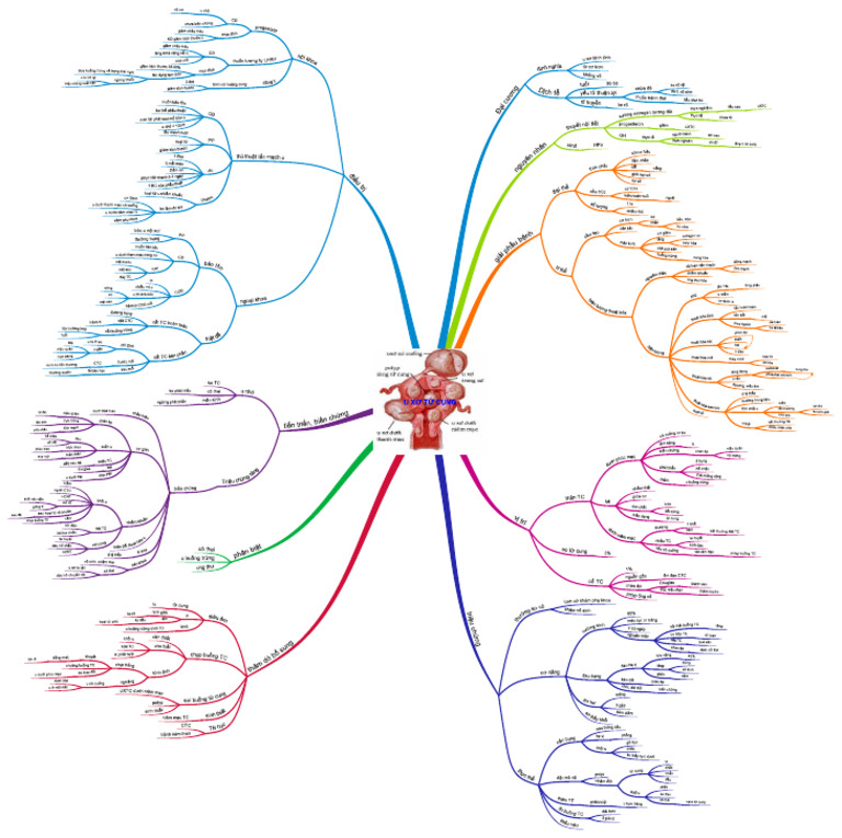 (YhocData - Com) U XƠ T CUNG | PDF