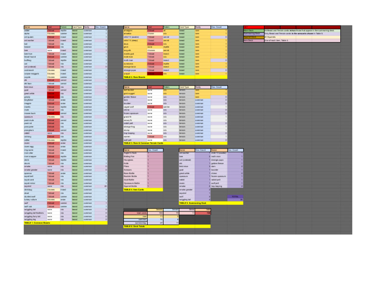 Inscryption Card Deck Breakdown | PDF | Zoology