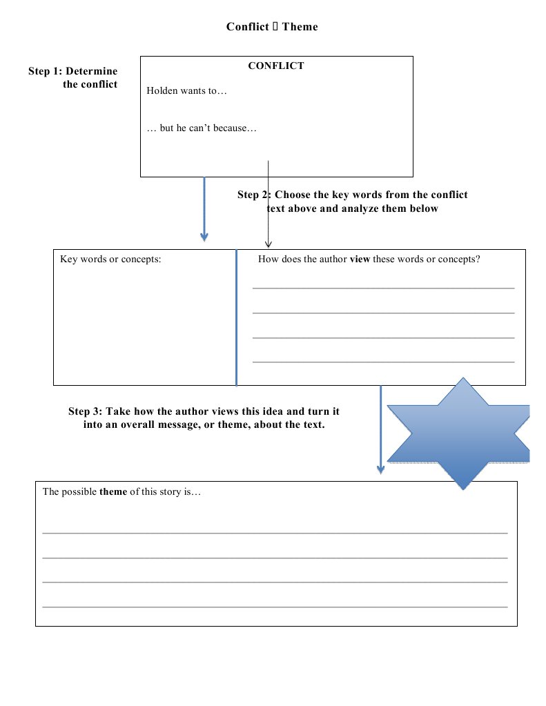 Conflict To Theme Template | PDF