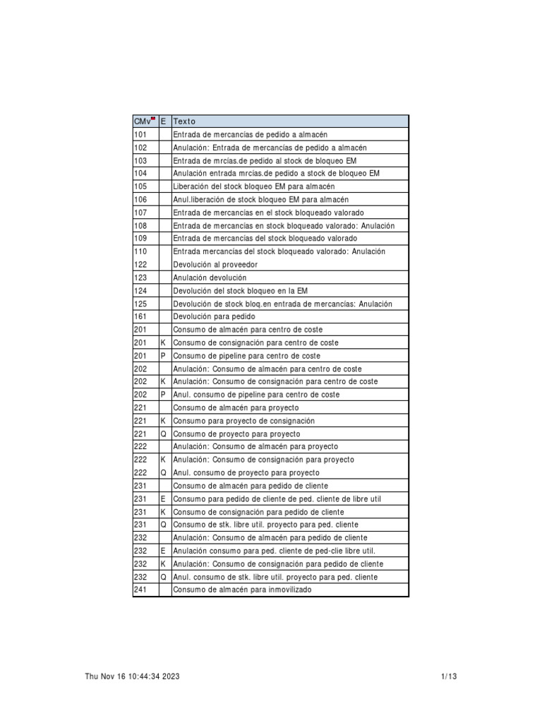Codigos SAP | PDF | Tecnología
