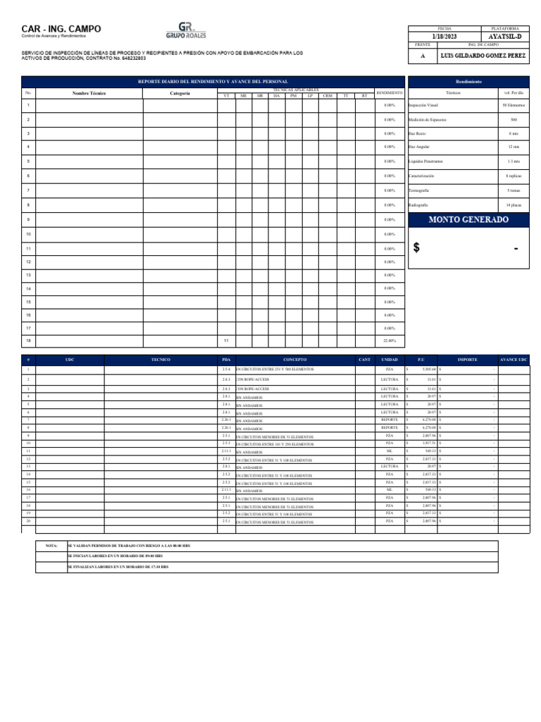 Informe de Avances Sicoda 2023 | PDF | Tecnologías de gas | Hidráulica