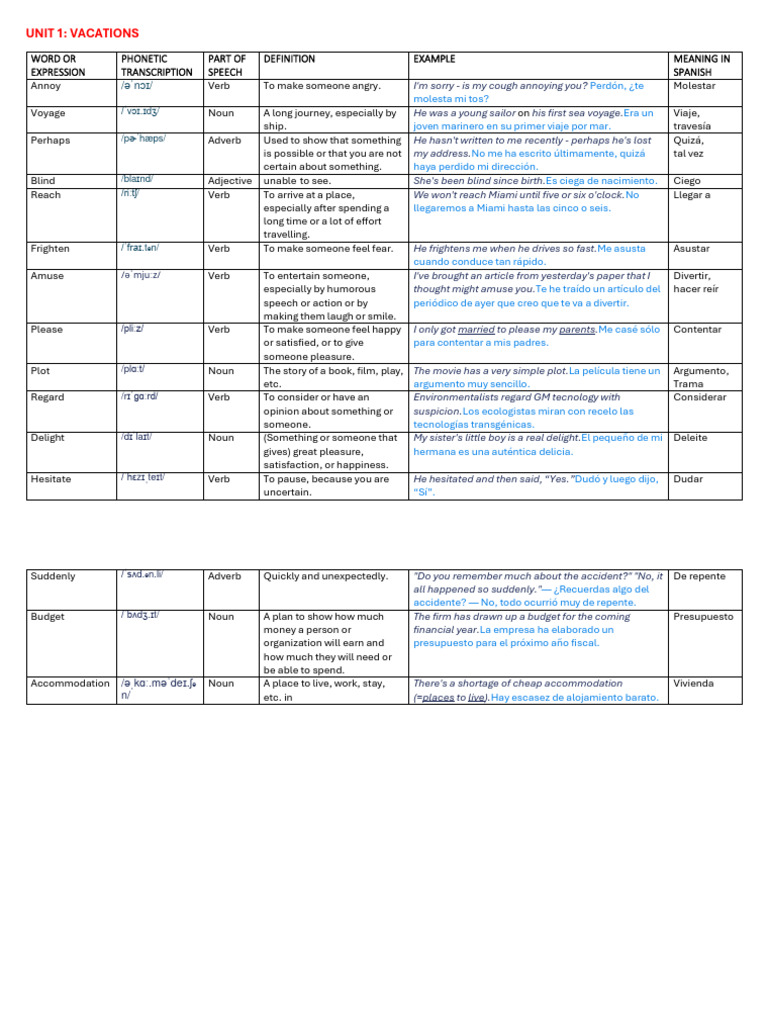 Glossary Unit 1 | PDF | Morphology | Language Mechanics