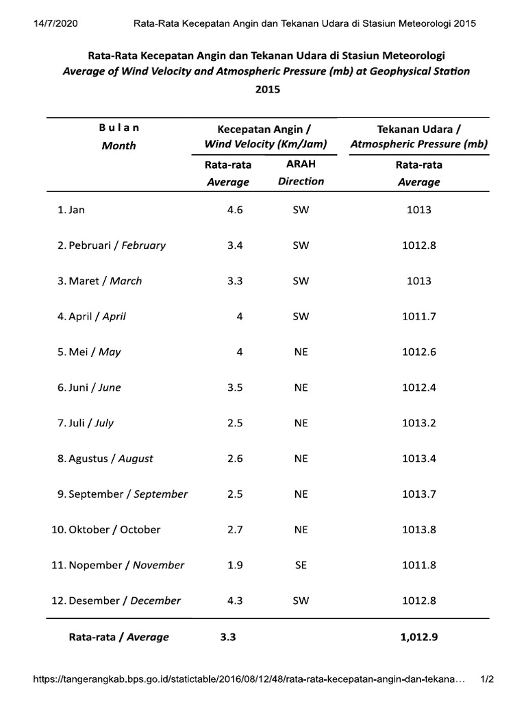 BKMG Tangerang | PDF