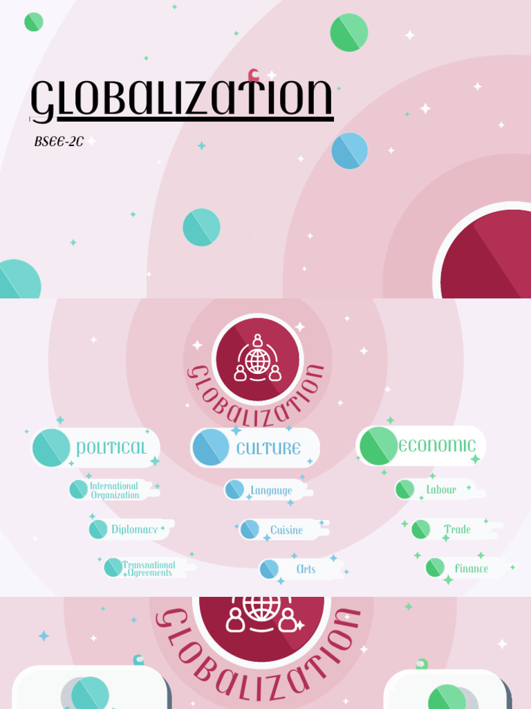 Globalization Concept Map | PDF | Globalization | Economics