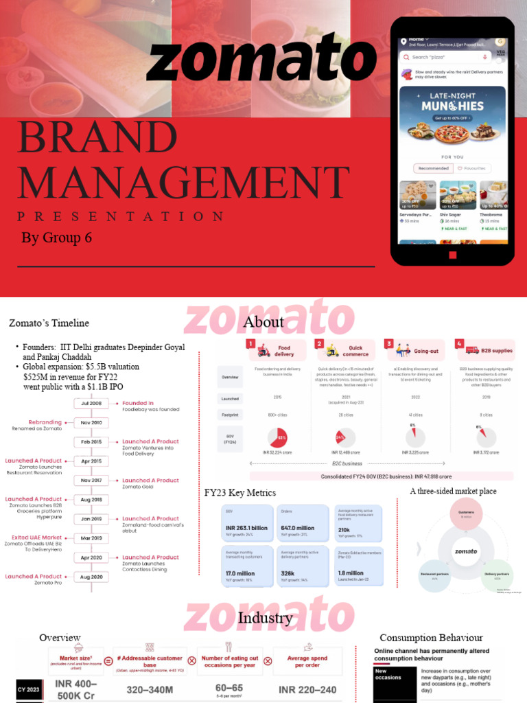 6_Zomato | PDF | Brand | Restaurants