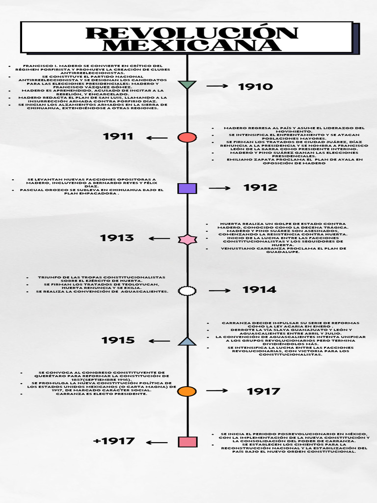 Linea de Tiempo de La Revolucion Mexicana | PDF | Militares de mexico ...