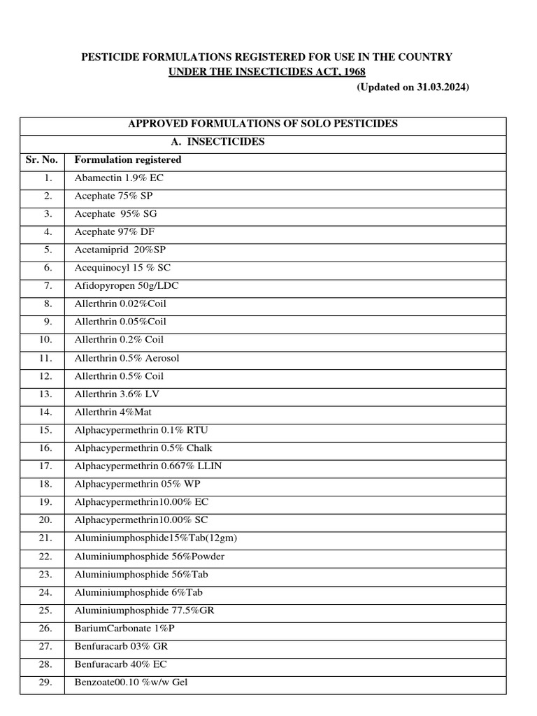 Registered Pesticide Formulations 2024 | PDF | Intensive Farming ...