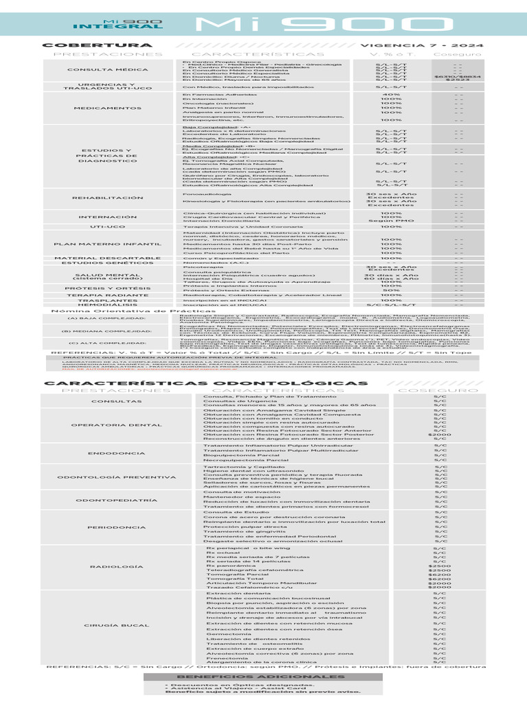 Plan Mí 900 Ospoce Integral | PDF | Higiene oral | Odontología