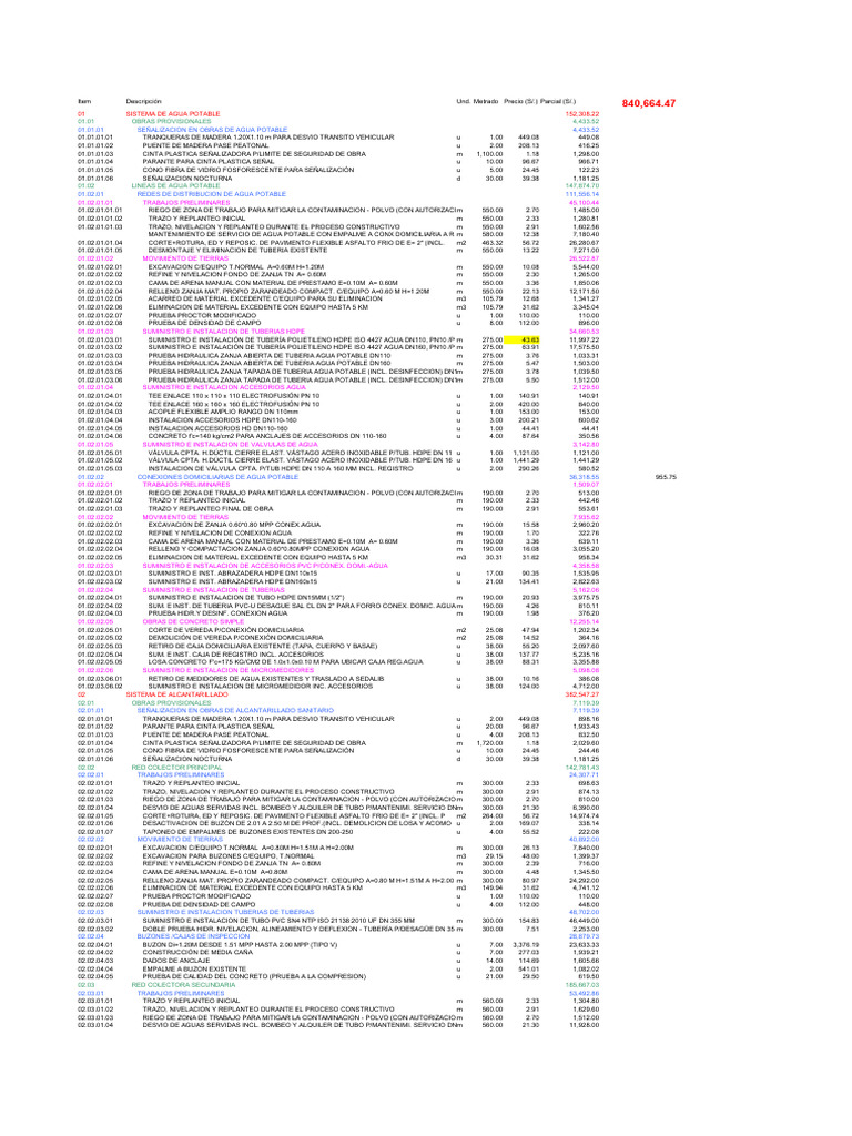 2024 Ppto. Av. Salvador Lara 12.07.2024 | PDF | Microsoft Excel | Hoja de cálculo