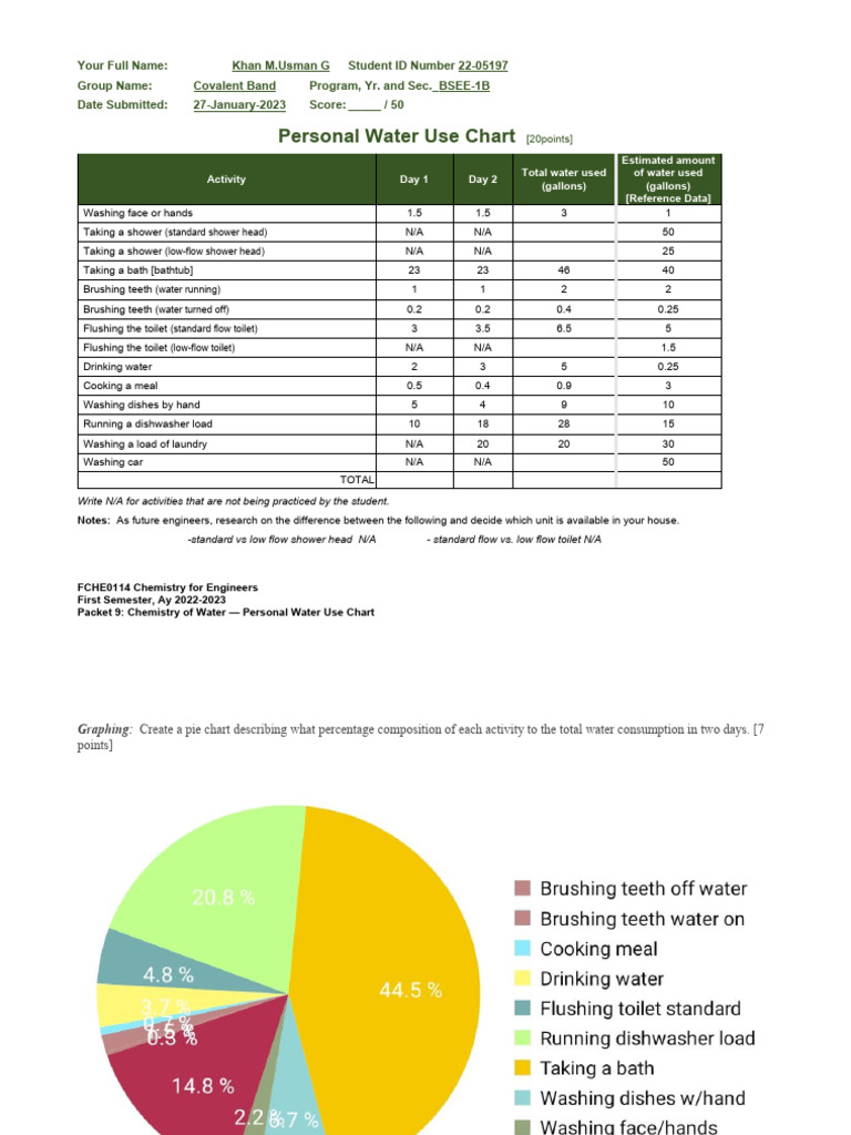 Packet 9 - Personal Water Use Chart | PDF | Water Scarcity | Water