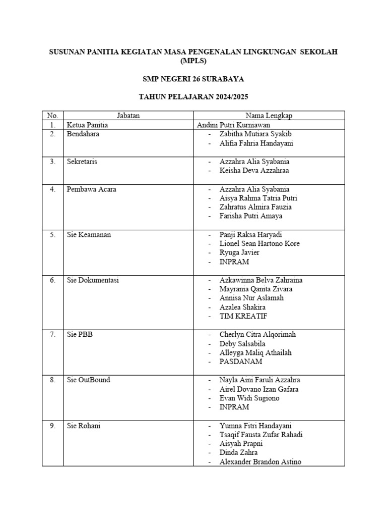 Susunan Panitia MPLS 2024 | PDF
