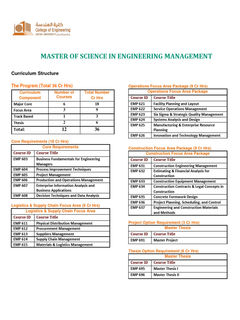 Master of Science in Engineering Management | PDF | Supply Chain ...