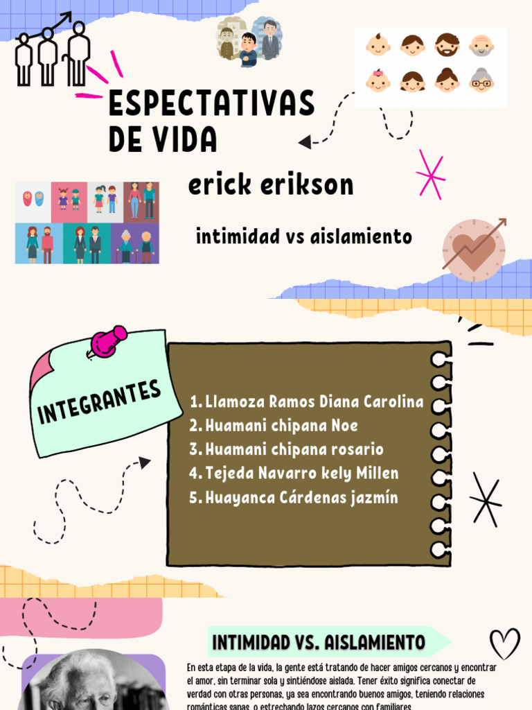 Intimidad Vs Aislamiento - Grupo 6 | PDF | Sicología | Ciencias del ...