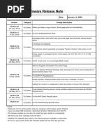 HSN Code & GST % | PDF | Printer (Computing) | Usb