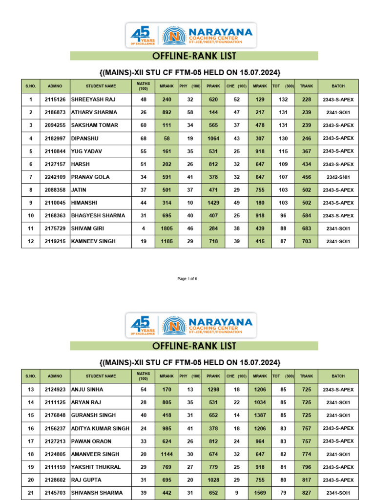 Ftm-05 - (Mains) - Xii Stu CF Rank List - Offline | PDF