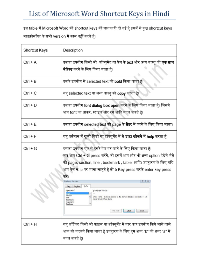 List of Microsoft Word Shortcut Keys in Hindi | PDF