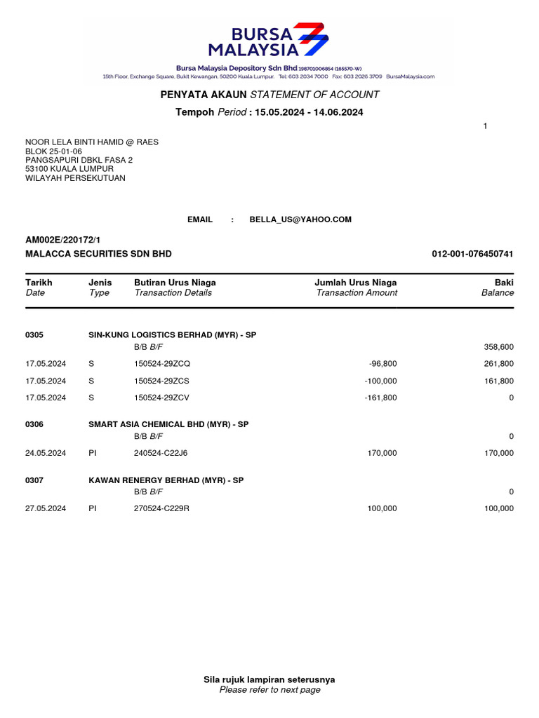 Penyata Akaun Statement of Account Tempoh Period: 15.05.2024 - 14.06.2024 | PDF