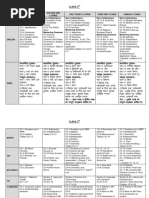 Class 2 Syllabus Overview 2024-2025 | PDF