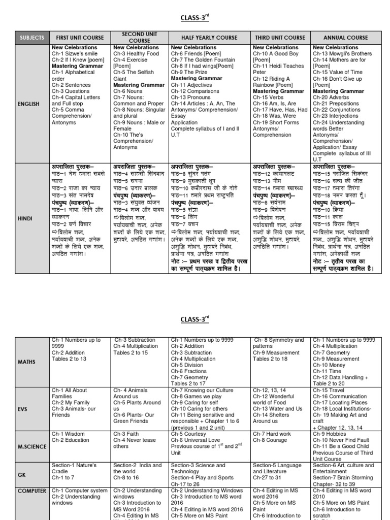 CL-3rd SYLLABUS 24-25-Final - 6206 | PDF | Noun | Adverb